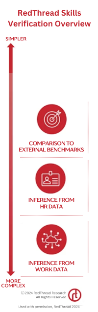 Decode the Resume Part 2: 3 Advanced Job Skills Assessment Techniques